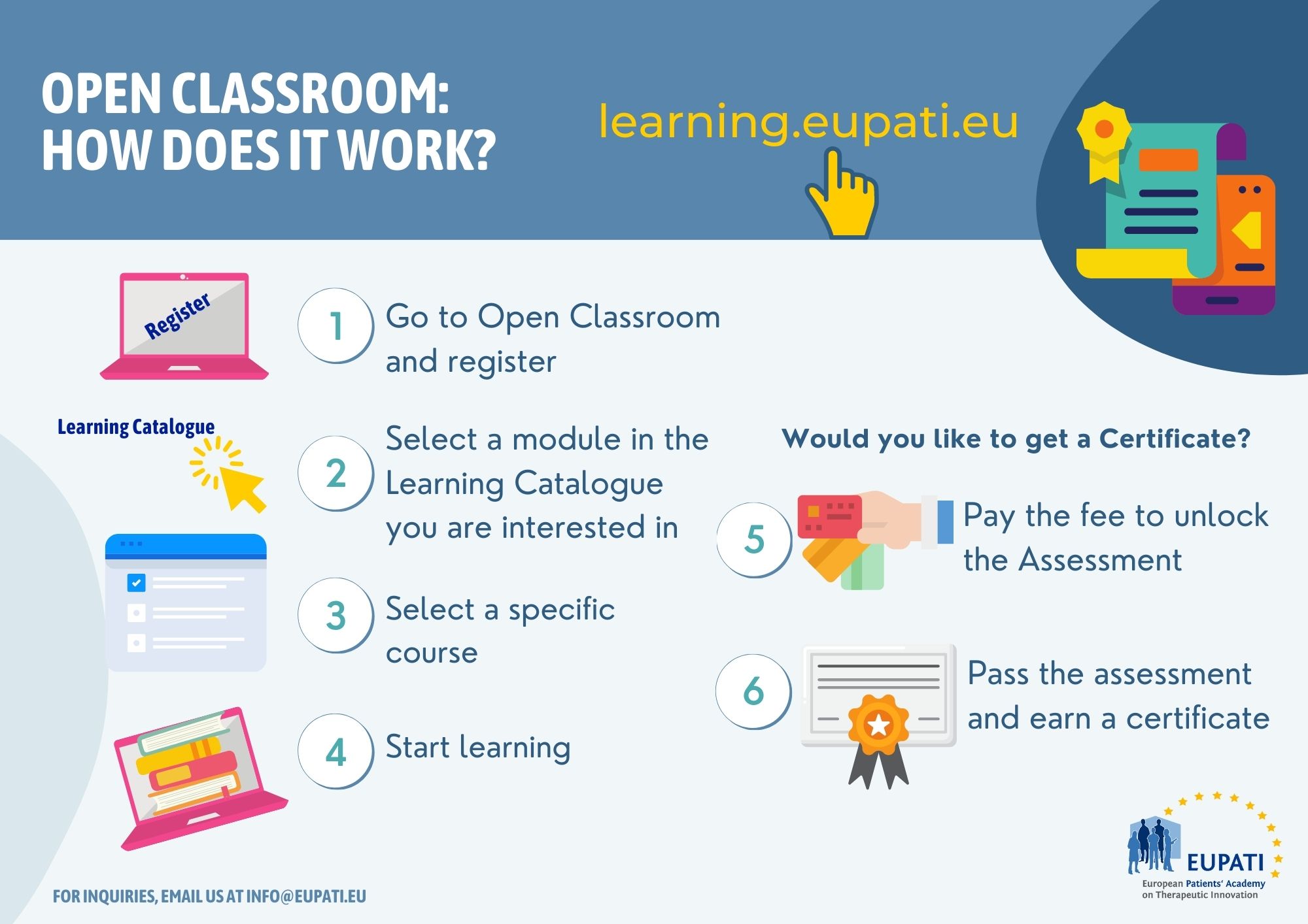 EUPATI Open Classroom: About
